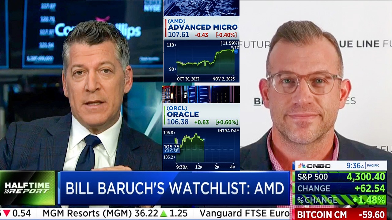 Markets Are Moving, See What Bill’s Doing - Blue Line Capital