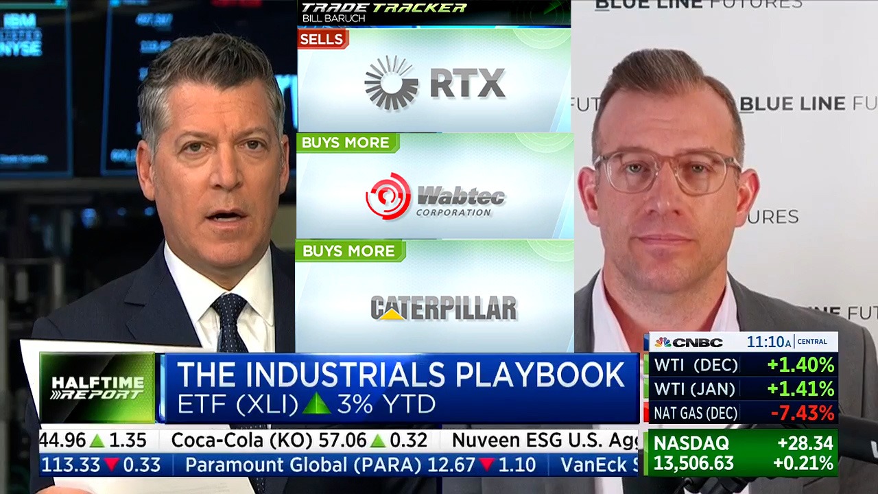 Two Adds and an Axe - Blue Line Capital