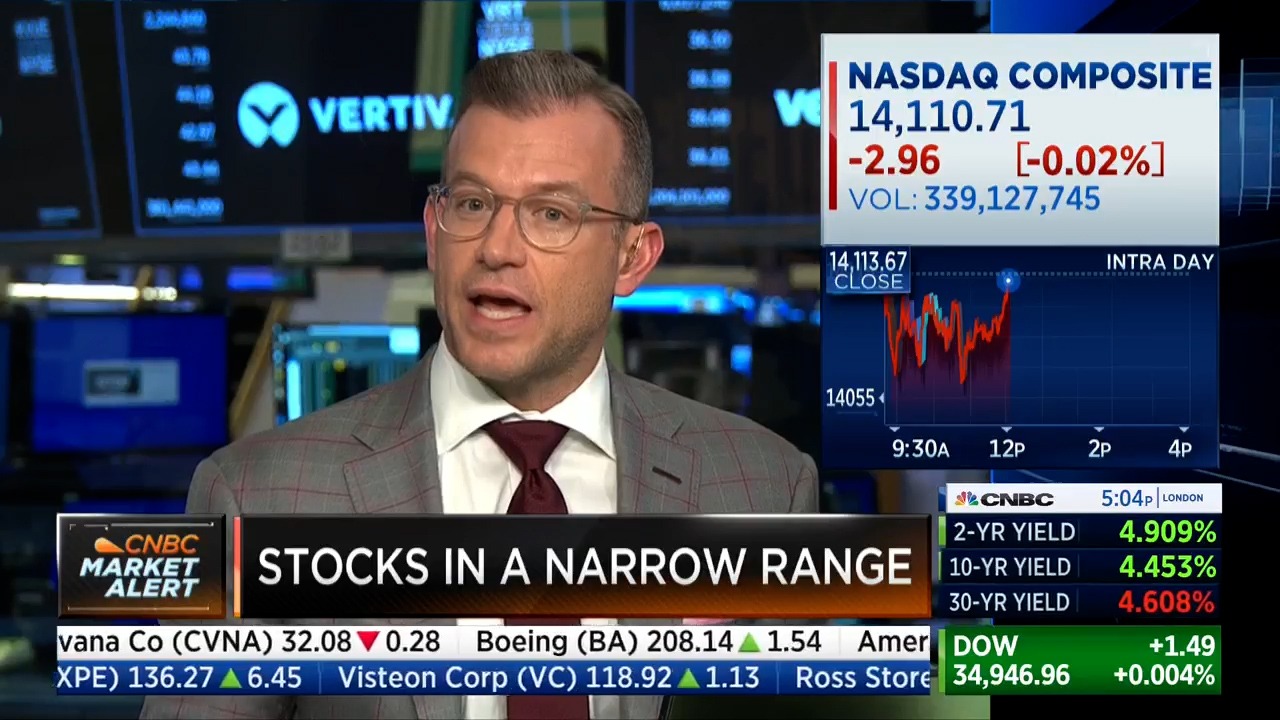 Can the S&P Hit A New Record High before Year-End? - Blue Line Capital