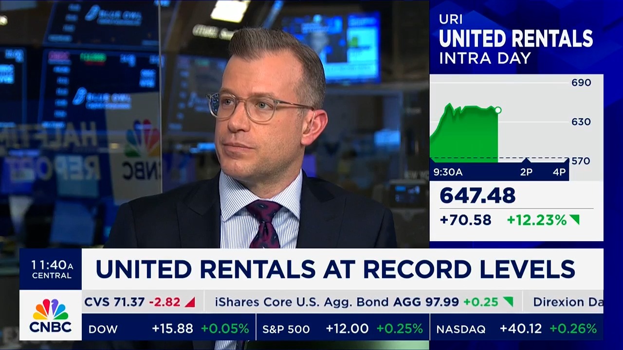 How to Trade United Rentals At Record Levels - Blue Line Capital