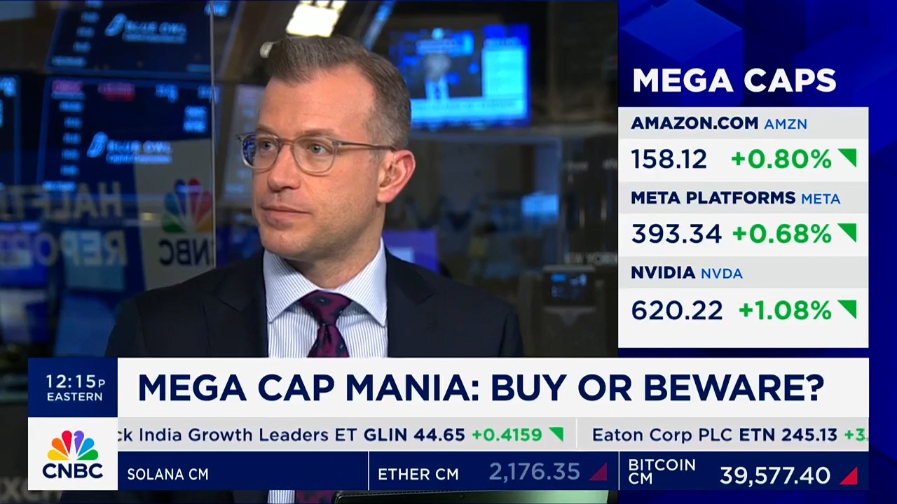 Mega Cap Mania Buy Or Beware? - Blue Line Capital