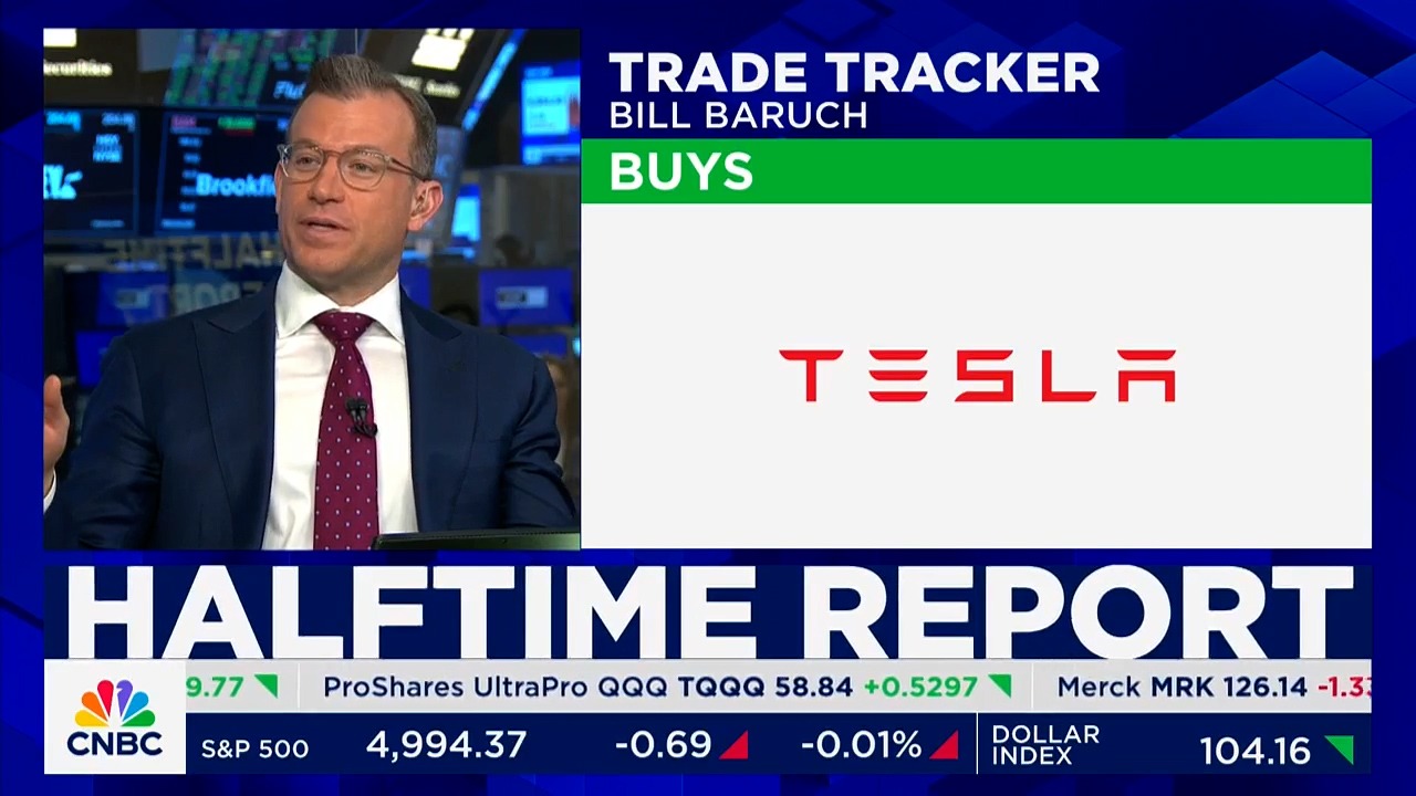 Bullish on Tesla? - Blue Line Capital