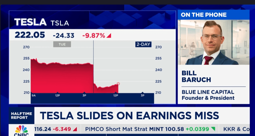 Managing Tesla Post-Earnings - Blue Line Capital