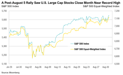 Blue Line Capital August 2024 Viewpoint - Blue Line Capital
