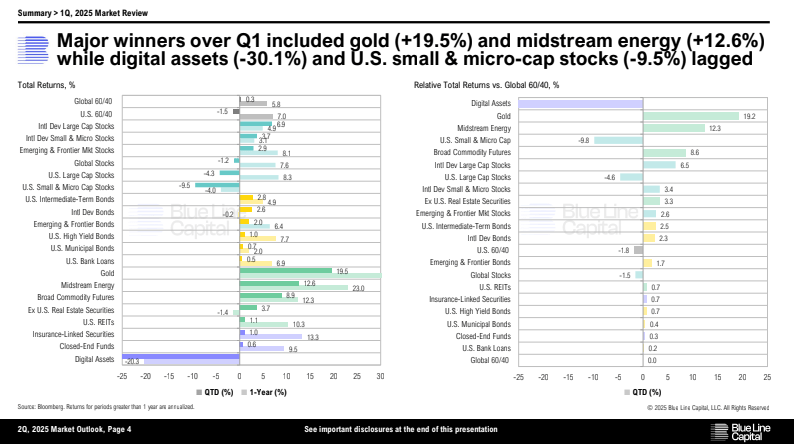 Blue Line Market Outlook (2025-Q2) - Blue Line Capital