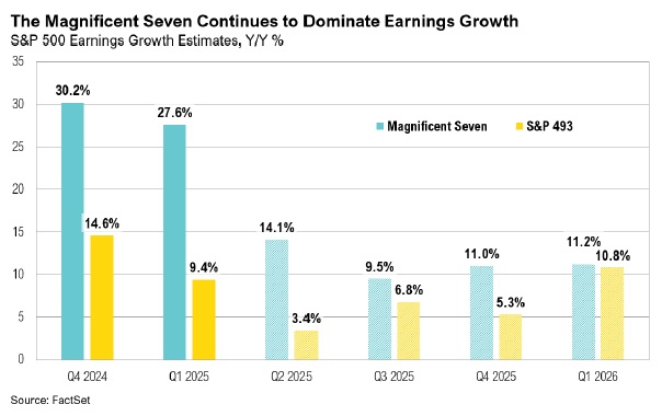 July Market Commentary - Blue Line Capital