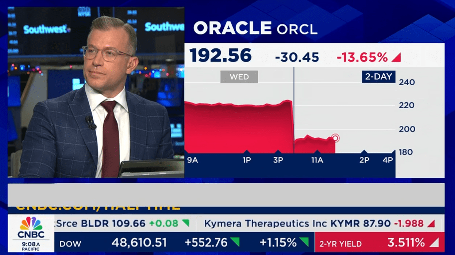 Where to Buy Oracle - Blue Line Capital