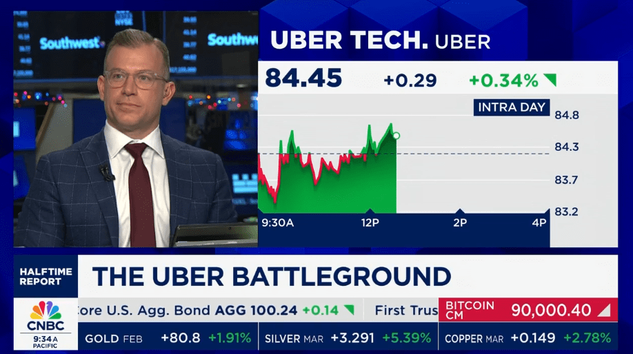 Uber: To Buy or To Sell? - Blue Line Capital